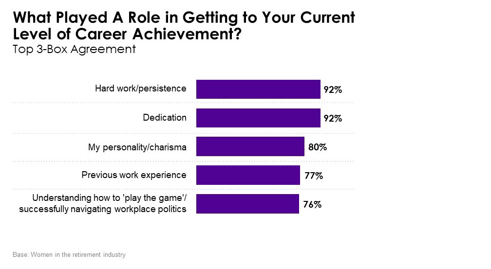 The Standalone Importance of the Pathway to Success | Escalent Blog