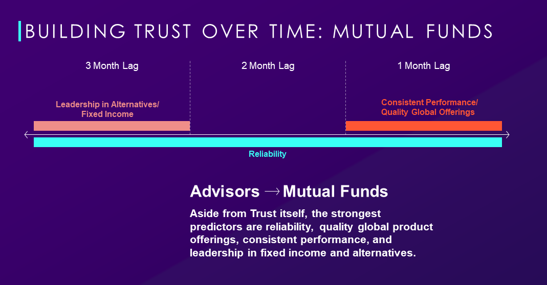 Paving a Path to Trust | Escalent Blog