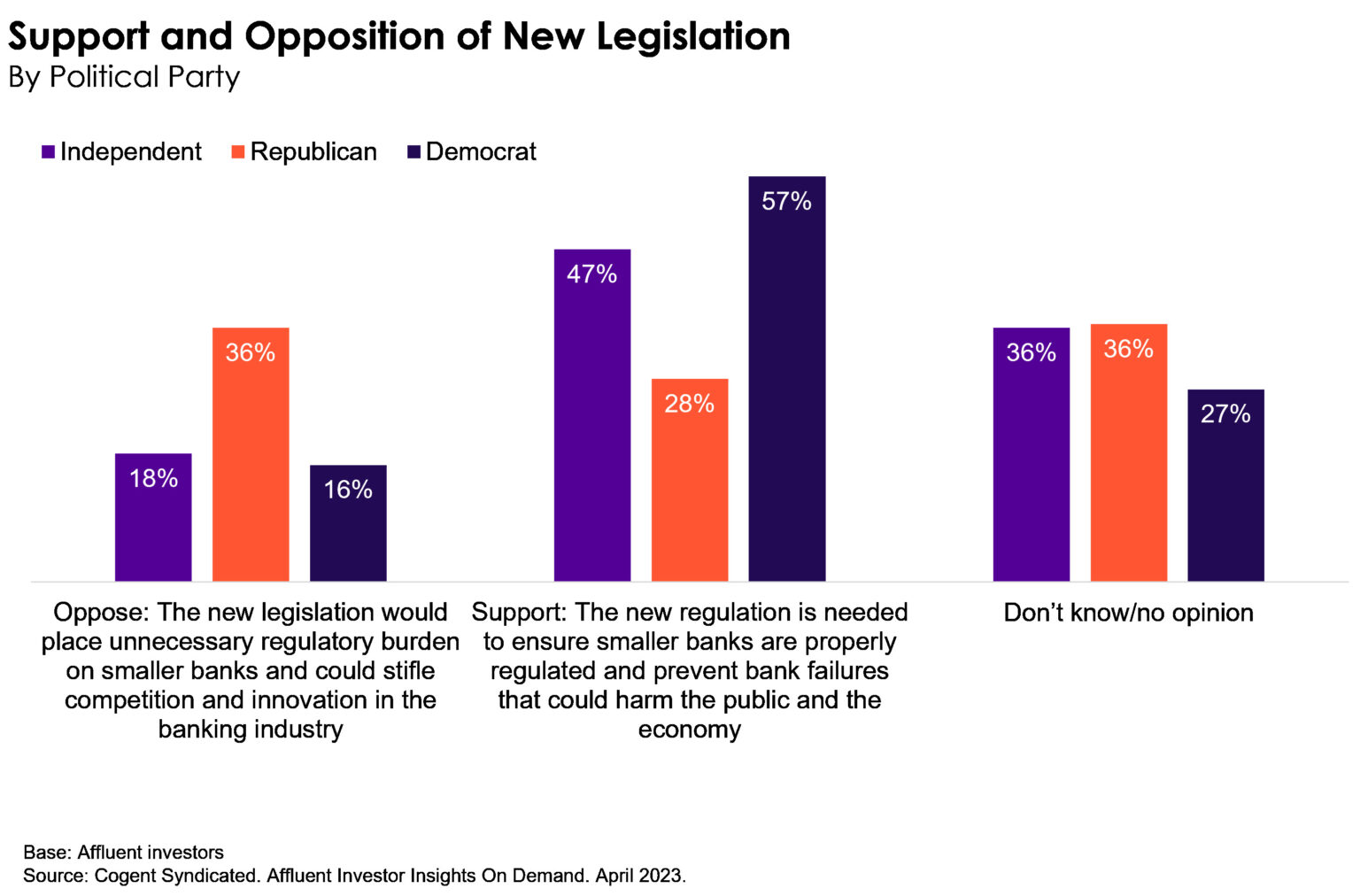 Bank Failures Shake Affluent Investors’ Confidence | Escalent Blog