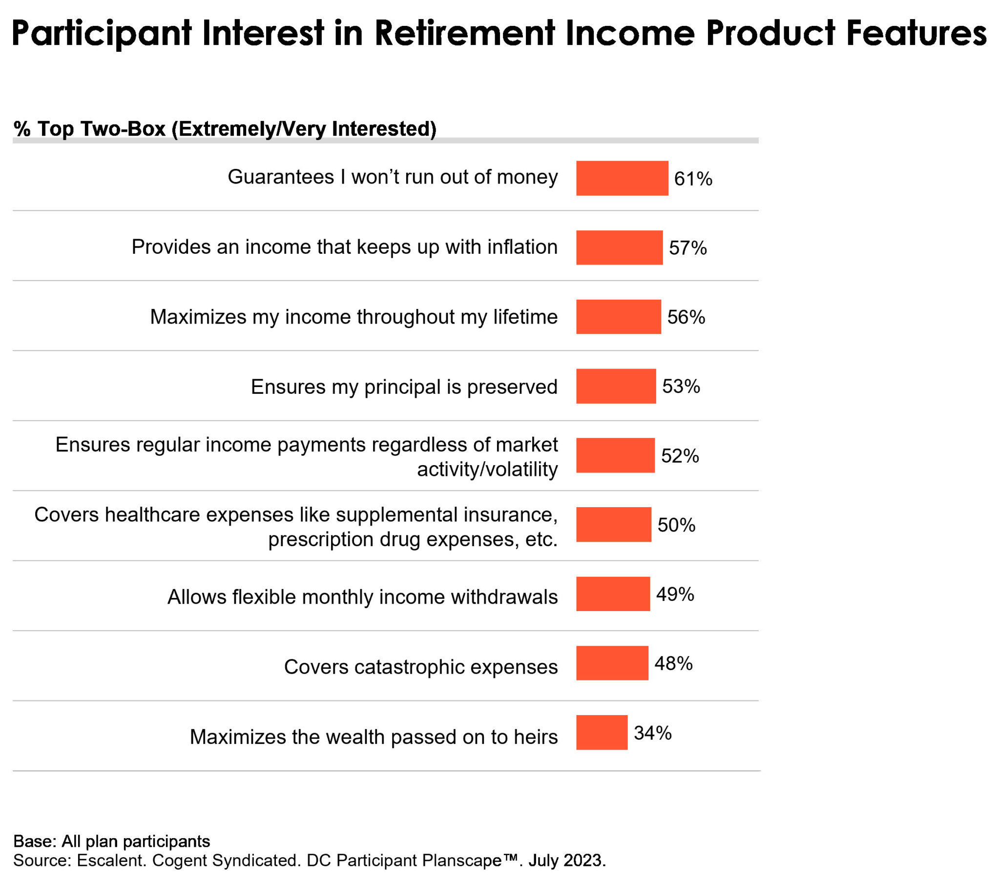 The Retirement Income Solution Quandary | Escalent Blog