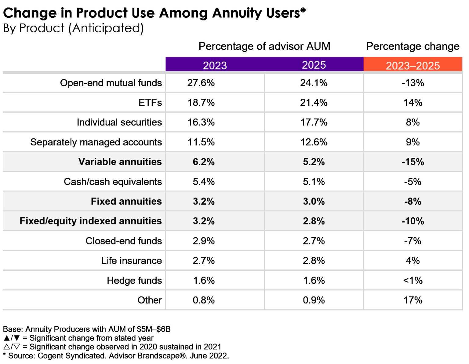 Sustaining Growth in Annuity Sales When Interest Rates Come Down ...